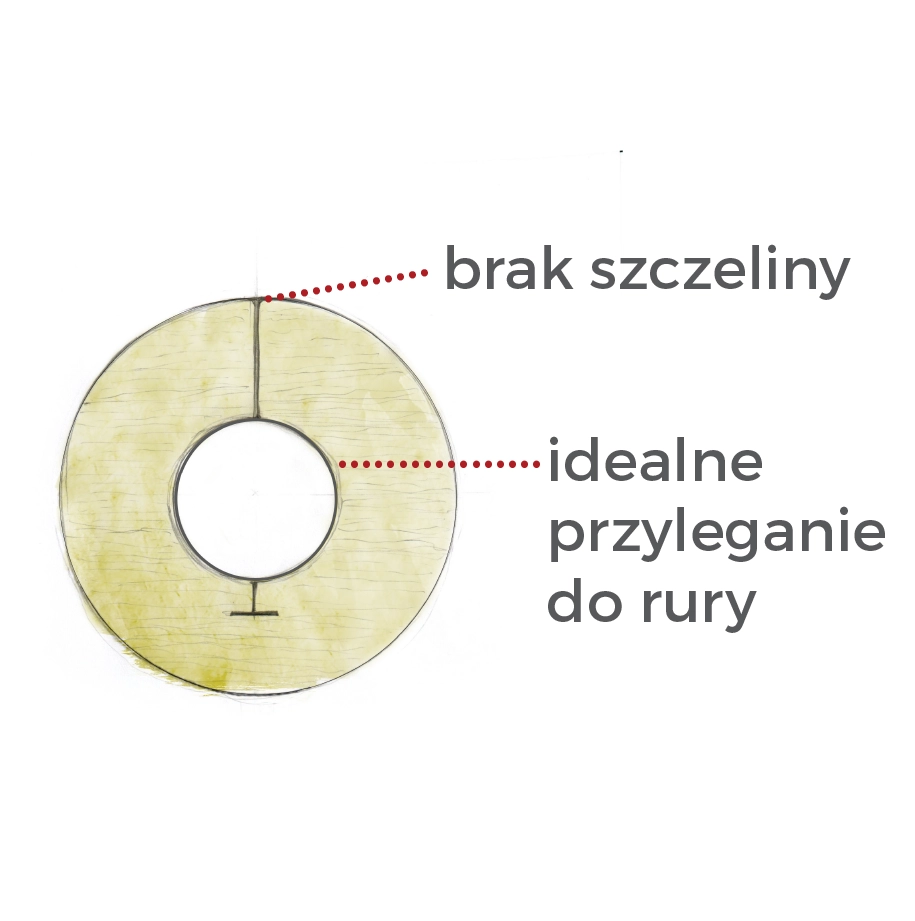 Otulina z wełny mineralnej z okładziną Alu Rohhe r.Heat A 22 mm x 20 mm